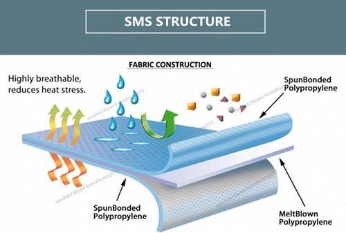 75x75cm SMMS SMS Sterilization Wrapping Paper
